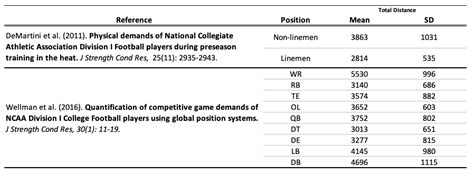 First Time Collecting New Data On Your Team Bayesian Updating Can Help