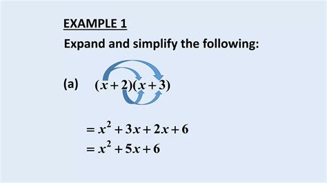 Expansion And Factorisation Of Algebraic Expressions 2 Pptx Web Development Internet