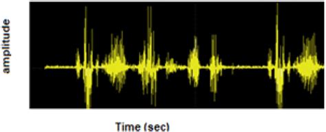 Enhanced Signal Obtained Using DSP Processor Download Scientific Diagram