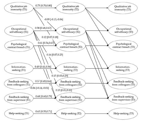 Schematic Diagram Of The Internal Relationship Between Psychological
