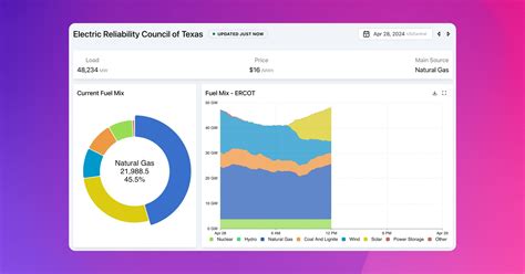 Ercot Live Dashboard And Price Map Grid Status Ercot Live Dashboard And Price Map Grid Status