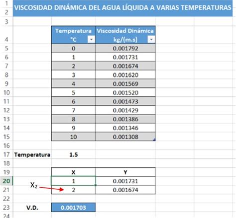 Excel Ahora InterpolaciÓn Lineal