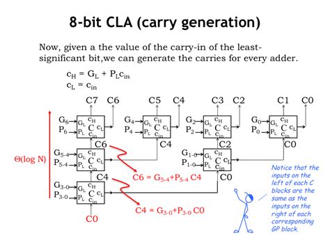 Design Tradeoffs RMT S Blog