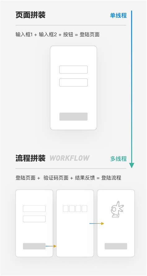 本该提高效率的组件库最后为什么成了效率杀手 优设网 学AI设计上优设