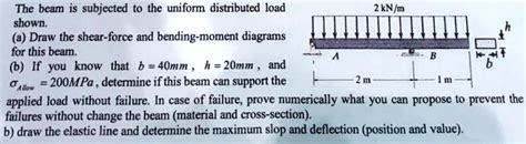 Solved The Beam Is Subjected To The Uniform Distributed Load Shown The Beam Is Subjected To