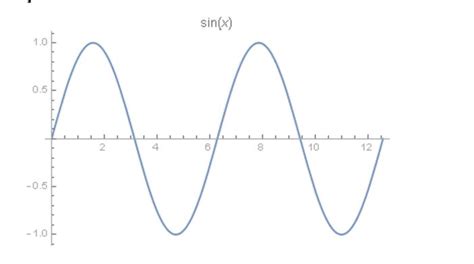 Mathematica数据处理11 标签mathmatica绘图如何设置外部标签 Csdn博客