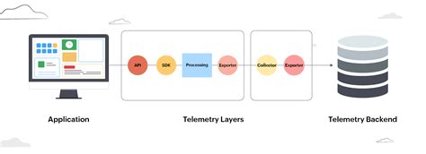 ultimate guide to logging and monitoring in core