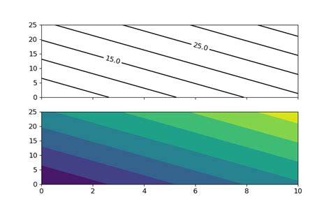 python ending manual selection of contours in spyder stack overflow