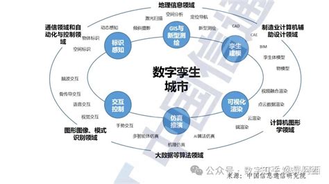 数字孪生与生成式ai的融合（一） 基于aigc的数字孪生应用概述 知乎