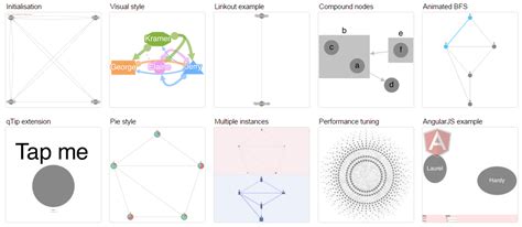 前端数据可视化插件（五）立体图 前端 3d图表组件有哪些 csdn博客