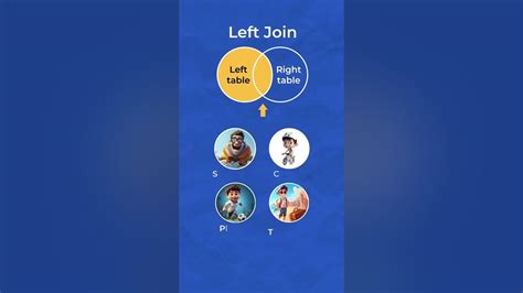 Joins In Sql Explained In A Minute Left Join Right Join Full Join