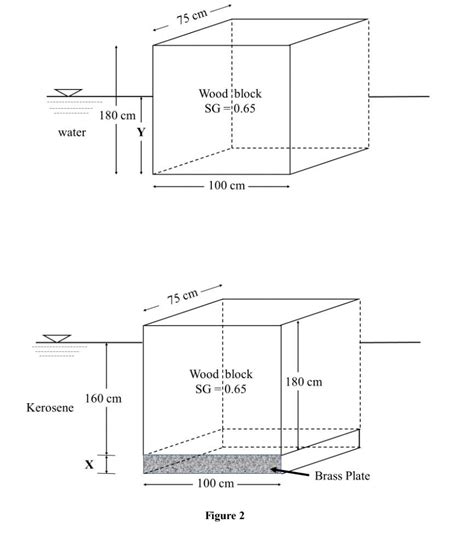Solved Buoyancy Is Defined As An Upward Force Exerted By A