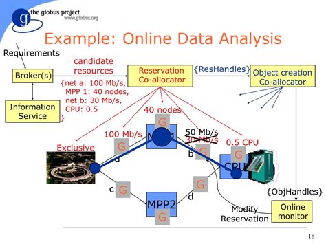 Ppt Generalized Resource Management In Computational Grids Powerpoint Presentation Id3365229