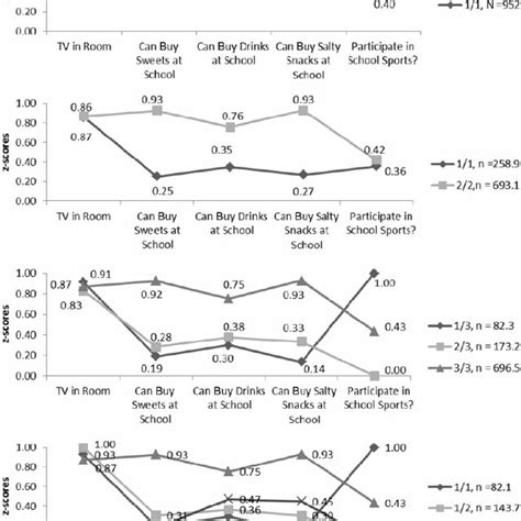Pdf An Introduction To Latent Variable Mixture Modeling Part 1