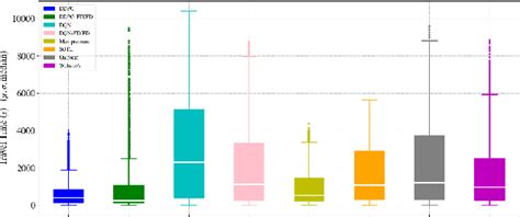 Figure 1 From Performance Analysis Of Deep Reinforcement Learning Based