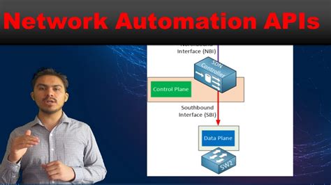 Lesson 133 Network Automation Apis Rest Based Openflow Opflex