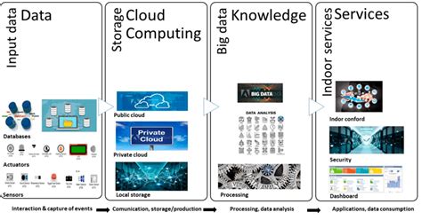 Big Data Architecture With The Use Of A Hadoop Framework On A