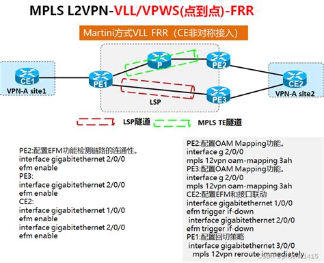 Mpls 虚拟专用网vpws Csdn博客 Mpls 虚拟专用网vpws Csdn博客