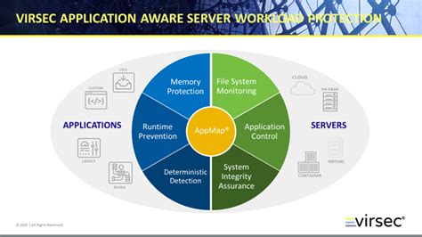 Virsec Security Industrial Software Solutions