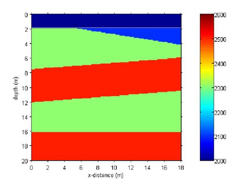 Velocity Model Used To Generate Synthetic Data The Velocity Is 330 M S