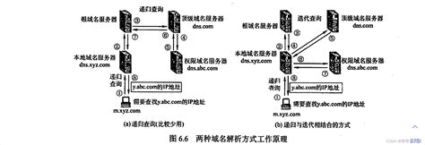 【408笔记】计算机网络第六章 应用层408并行tcp链接 Csdn博客