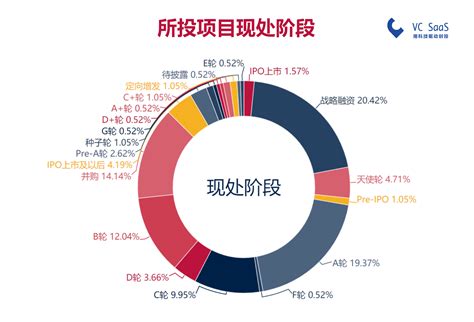 阿里巴巴霸气的并购蓝图：阿里资本投资数据画像 知乎