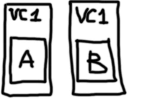 Iphone How Can I Do Horizontal Flip Of Two Views Please See The