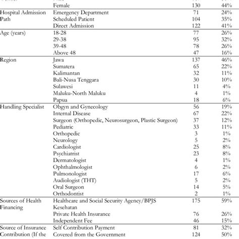 Logistic Cycle Source Karim 2015 Download Scientific Diagram