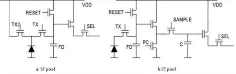 Global Shutter Image Sensors Semiconductor Digest