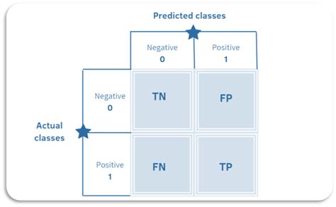 一文带您了解逻辑回归 Logistic Regression Python示例 知乎