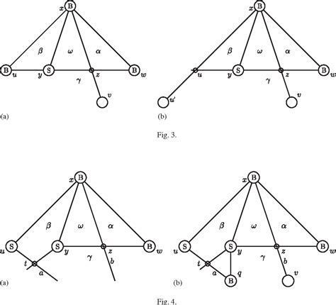figure 4 from the structure of 1 planar graphs semantic scholar
