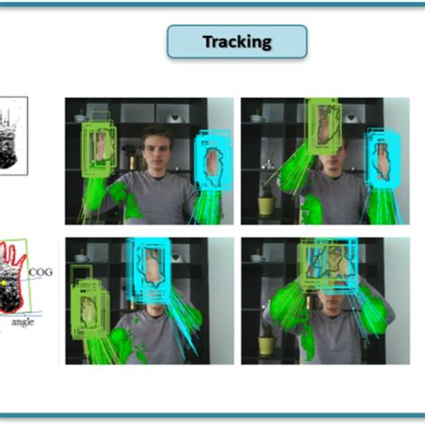 Overall Schematic Of The Proposed Method For Hand Gesture Recognition Download Scientific Diagram