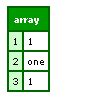 Coldfusion Tutorial Creating Arrays
