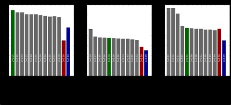 Eggnog Mapper Under The Cafa2 Benchmark Evaluation Of Eggnog Mapper