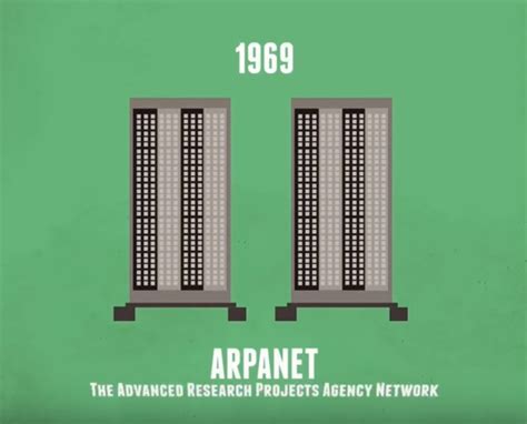 History Of The Internet Arpanet First Internet Browser First Online