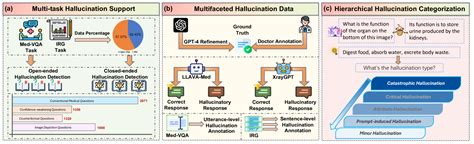 Unified Hallucination Detection For Multimodal Large Language Models Ai Research Paper Details