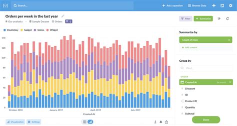Metabase Review 2021 Features Alternatives And Pricing