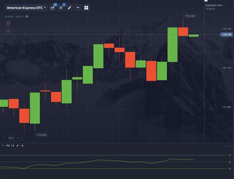 10 best indicators for binary options trading that work