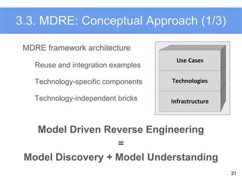 Generic Model Based Approaches For Software Reverse Engineering And Comprehension Phd Defense