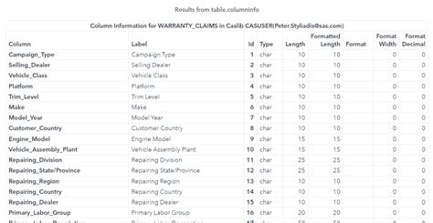 Cas Action Rename Columns In A Cas Table Sas Viya Programming