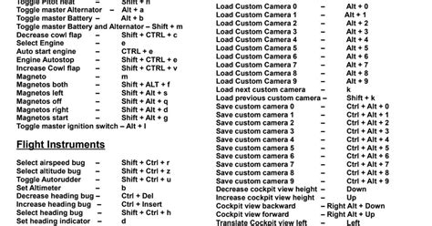 Mfs2020 Keyboard Bindingspdf Rmicrosoftflightsim