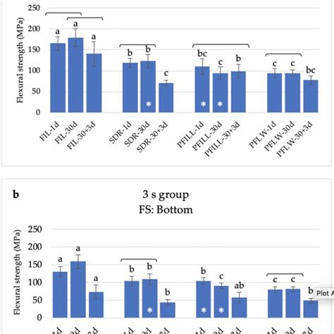 Sdr Based Transmitter Architecture Download Scientific Diagram