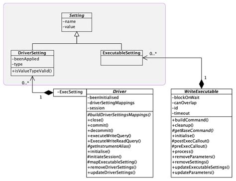 Labview Nxg Community Edition Post 2 Hardware Abstraction Framework