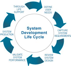 SYSTEMS INTEGRATION Tectonica