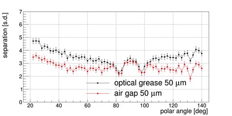 Ev Mcp Gap 2 Dirc Technology