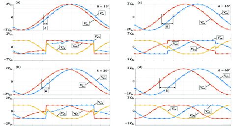 phase voltage and pole voltage reference of dpwm according to phase