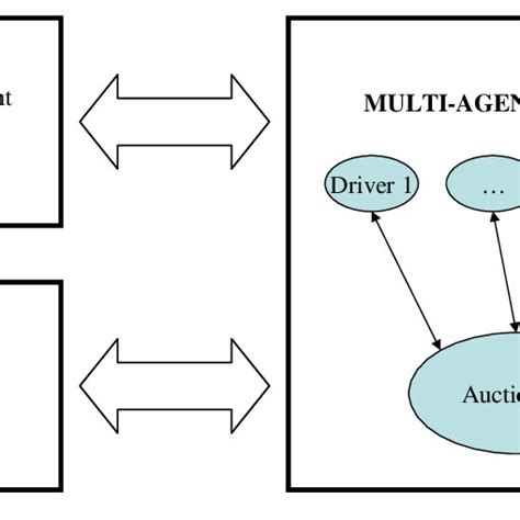 The Multi Agent Resource Allocation System Download Scientific Diagram