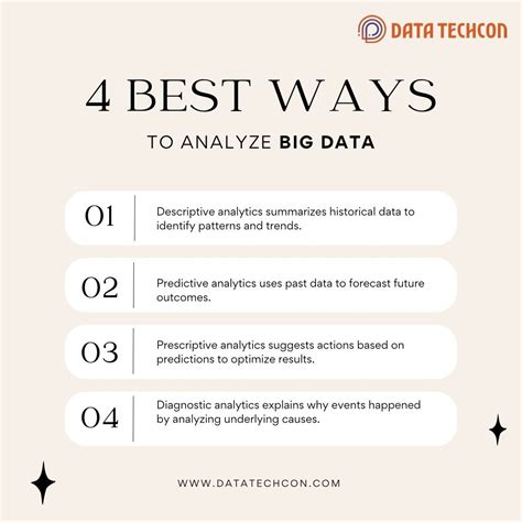 Data Techcon On Linkedin Bigdata Dataanalytics Predictiveanalytics