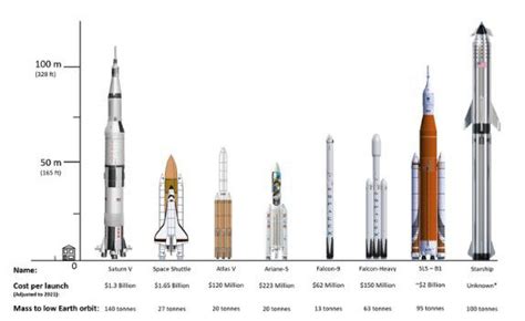 En Vivo Spacex Suspendi El Primer Vuelo De Prueba Del Starship El Cohete M S Poderoso Del