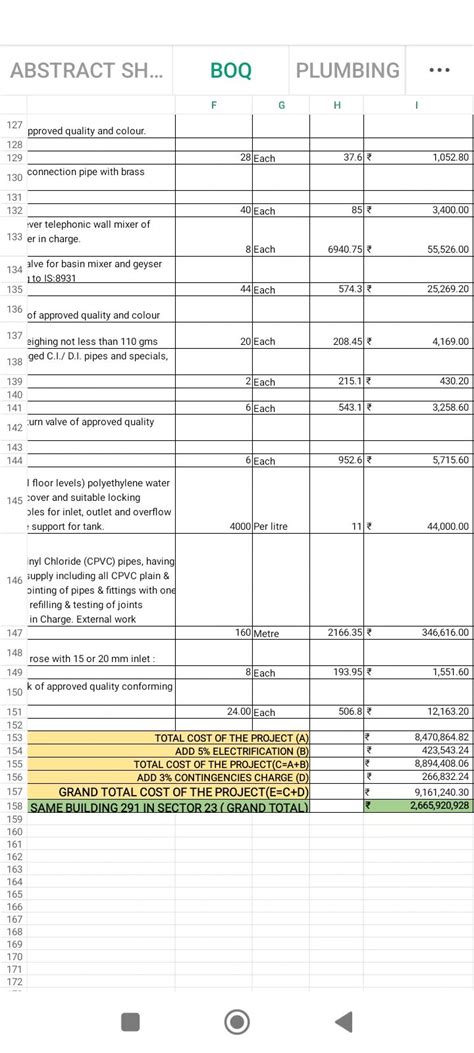 Aditya Naskar On Linkedin Today I Have Completed Total Estimation With Boq For G1 Building And